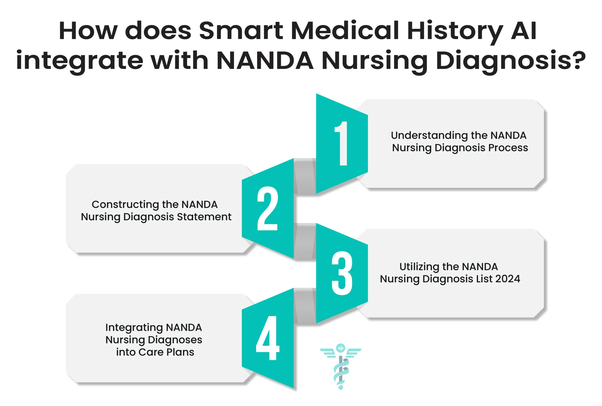 Nanda Nursing Diagnosis